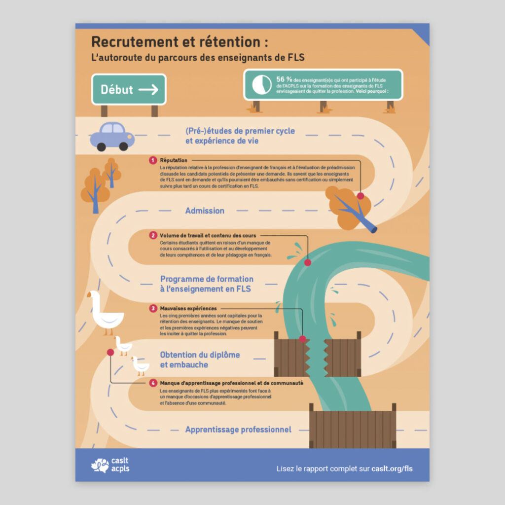 Identifying Requirements and Gaps in French as a Second Language (FSL ...